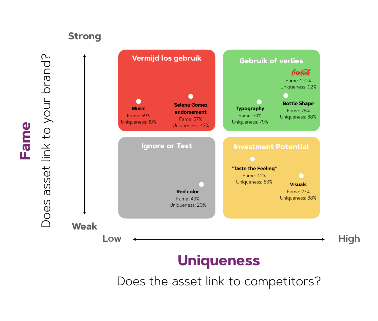 Distinctive Brand Asset Monitoring - Unravel Neuromarketing Research