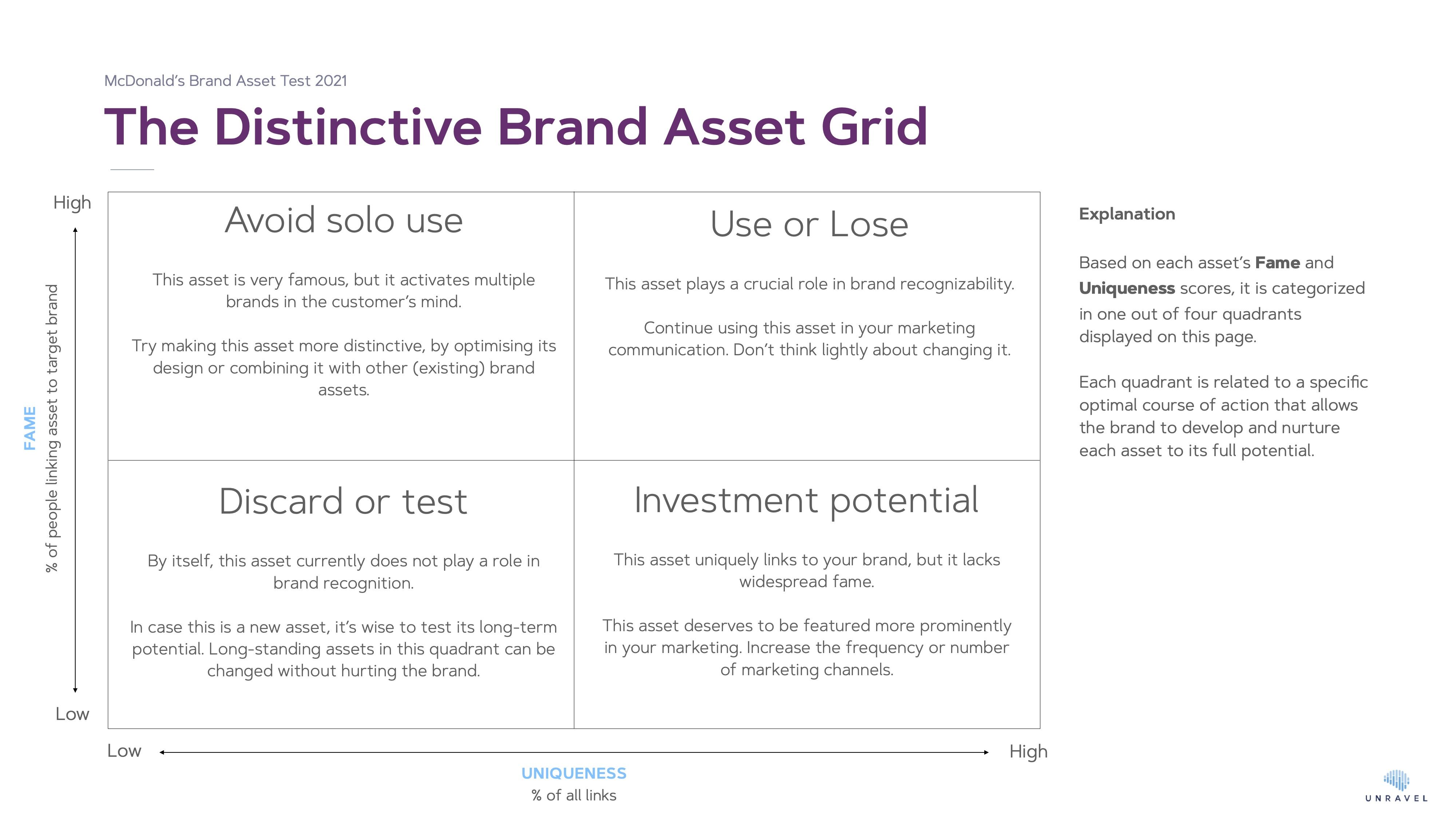 Distinctive Brand Asset Monitoring